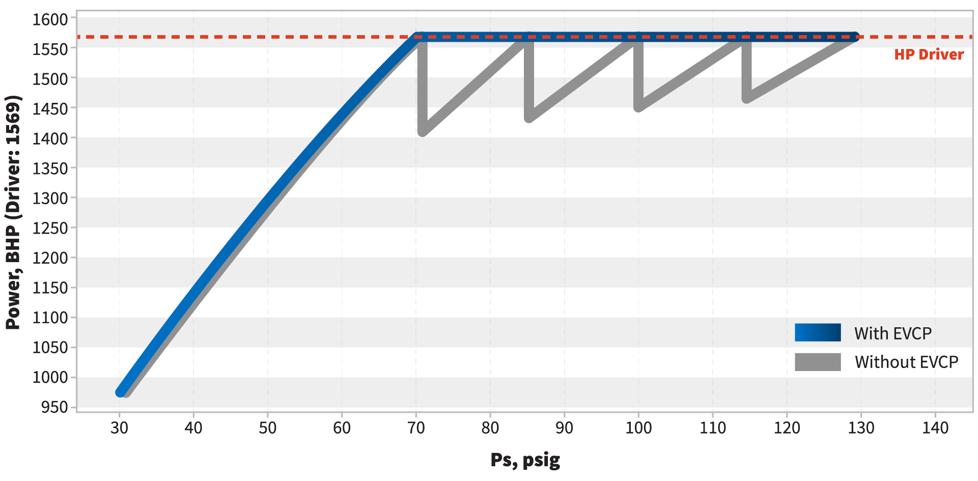 电控可变余隙腔 (EVCP)