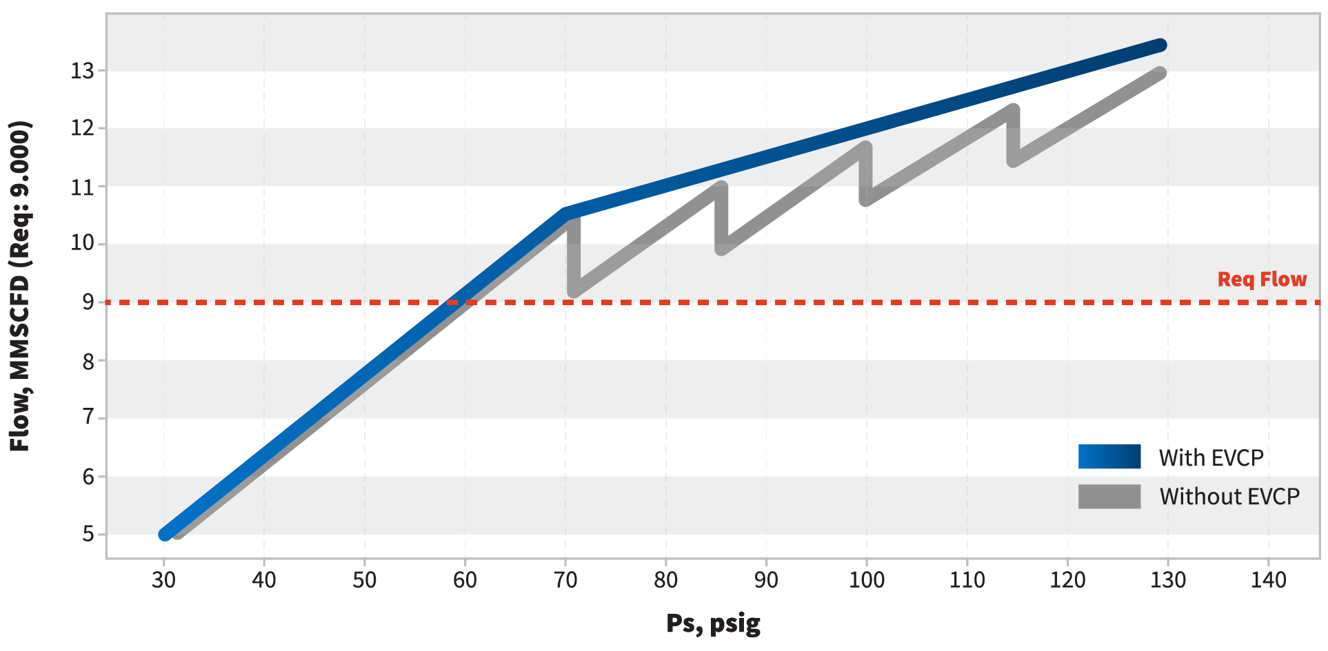 电控可变余隙腔 (EVCP)